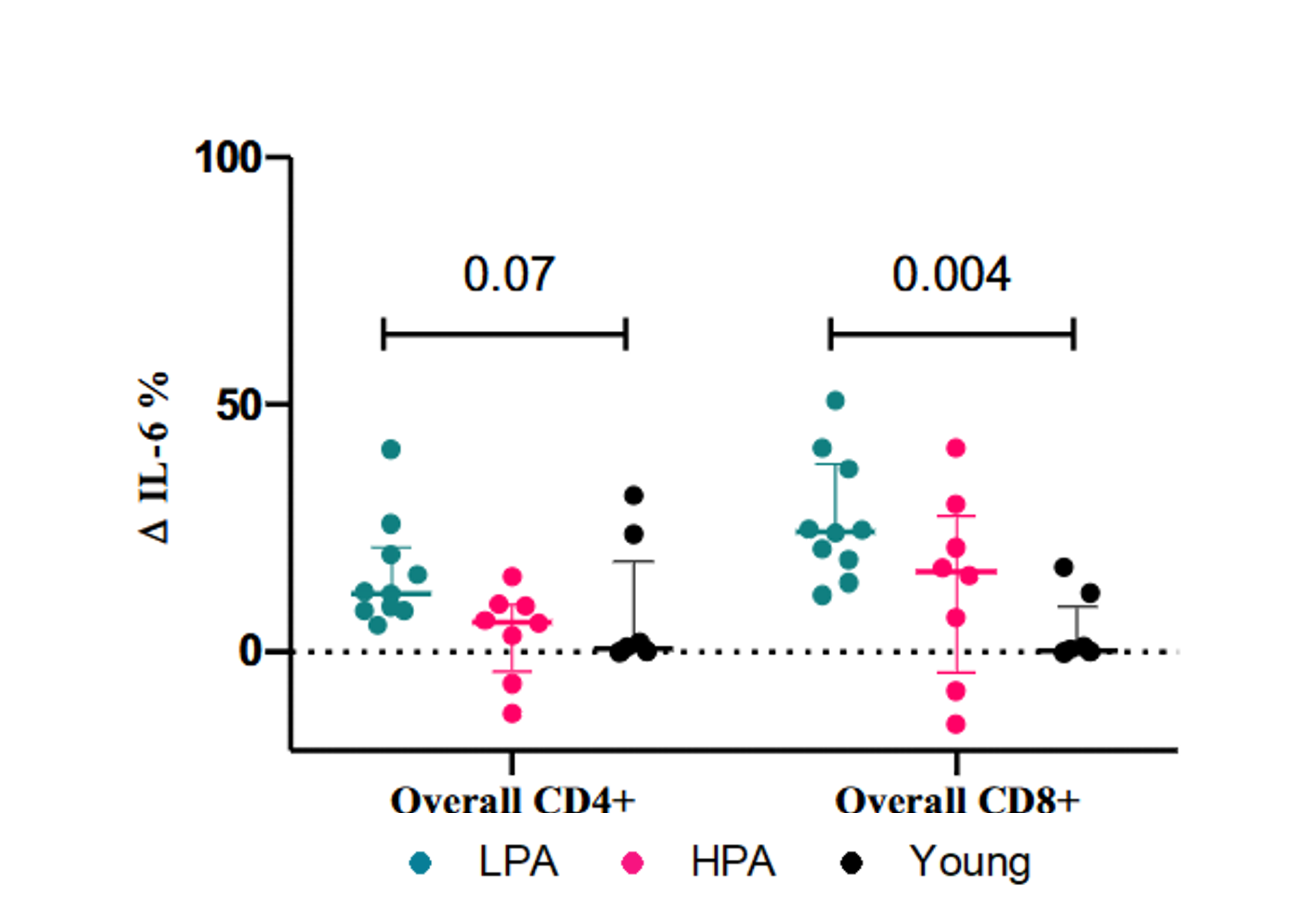 BSRA supported study on improved T-cell functions in physically active ...
